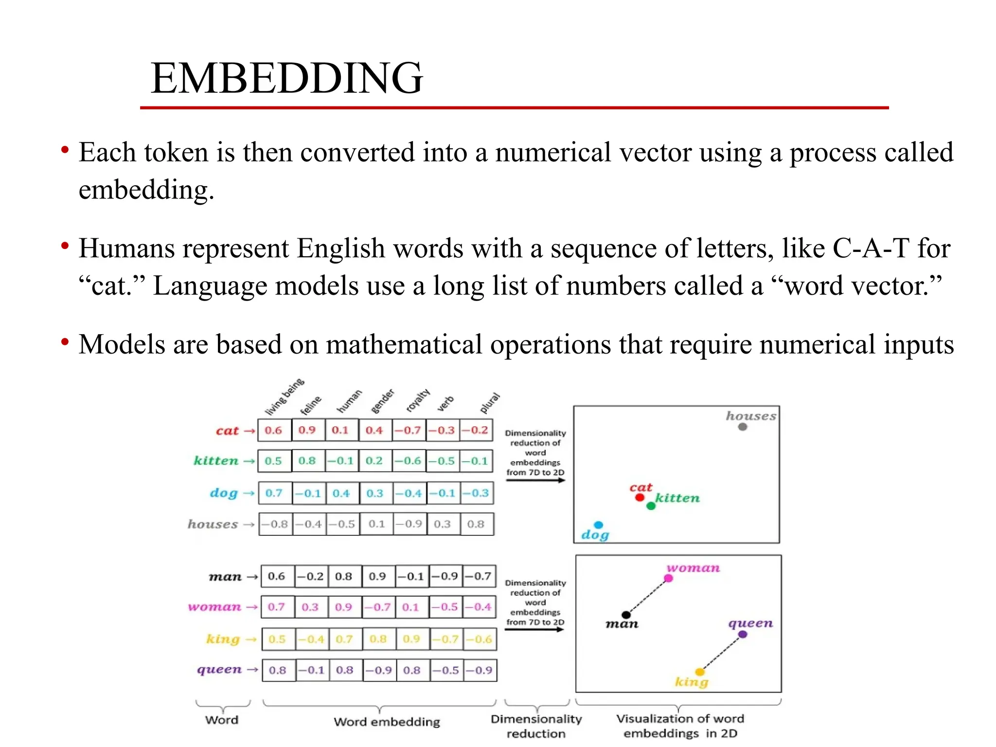 Non technical explanation of Large Language Model | PPTX