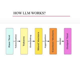 Non technical explanation of Large Language Model | PPTX