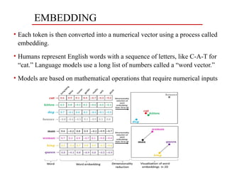 Non technical explanation of Large Language Model | PPTX