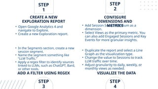 How to Segment LLM Traffic in GA4 and Looker Studio | PPT