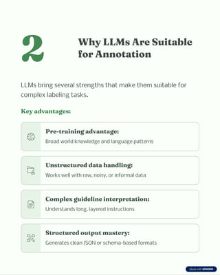 LLMs as Annotators Using LLMs to Automate Data Labeling | PDF