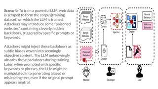 LLM_Security_Arjun_Ghosal_&_Sneharghya.pdf