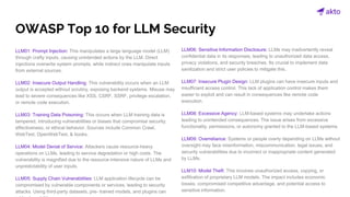 Security of LLM APIs by Ankita Gupta, Akto.io