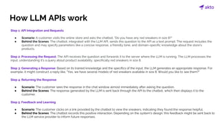 Security of LLM APIs by Ankita Gupta, Akto.io