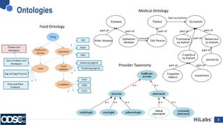 ODSC APAC 2023: LLMs & Ontologies for Precision NERC.pptx