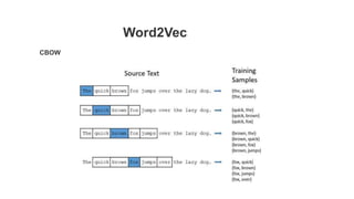 Beyond Words: Journey into Large Language Models(LLMs) - Day-1 | PPTX