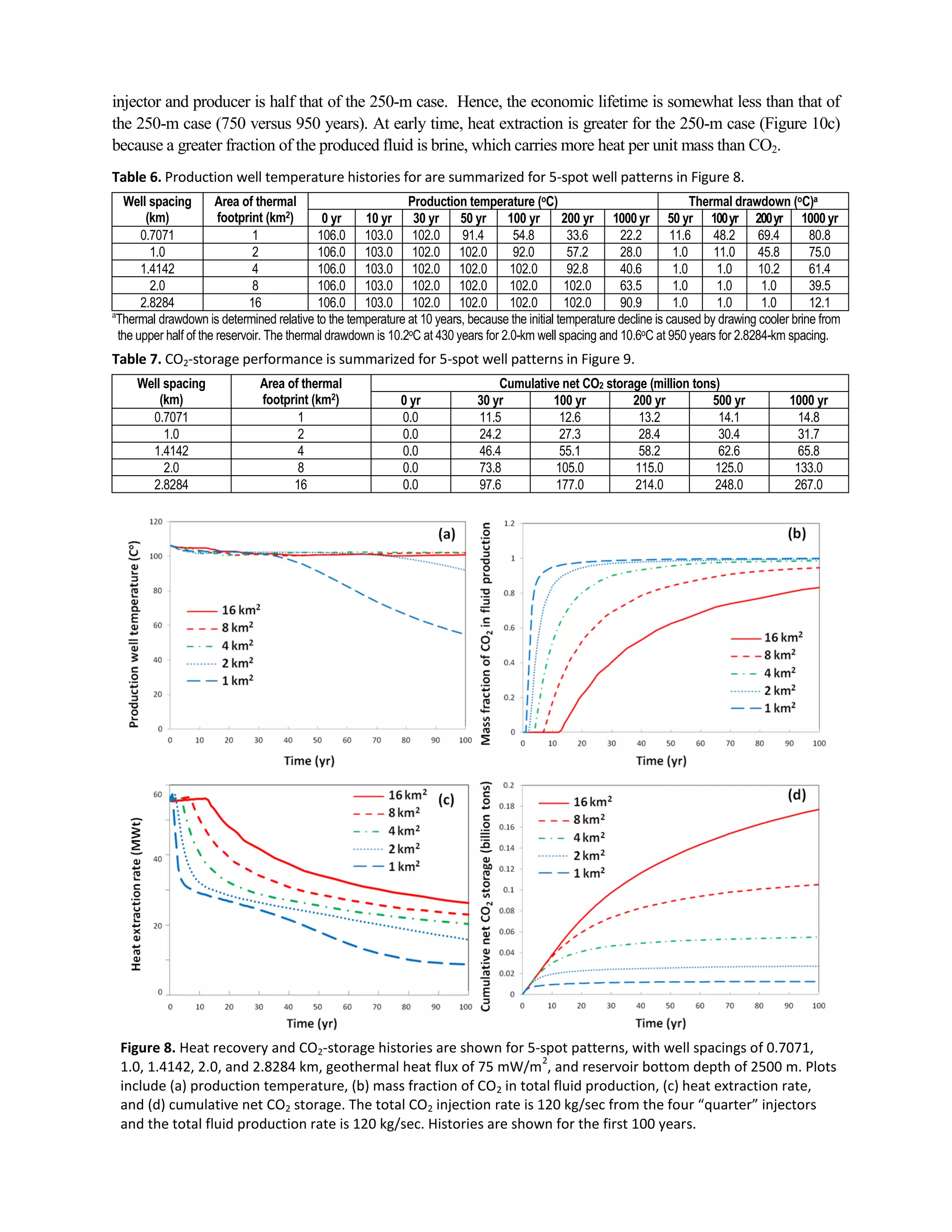 Llnl Integrated, Geothermal-CO2 Storage Reservoirs: Adaptable, Multi-Stage, Sustainable, Energy ...