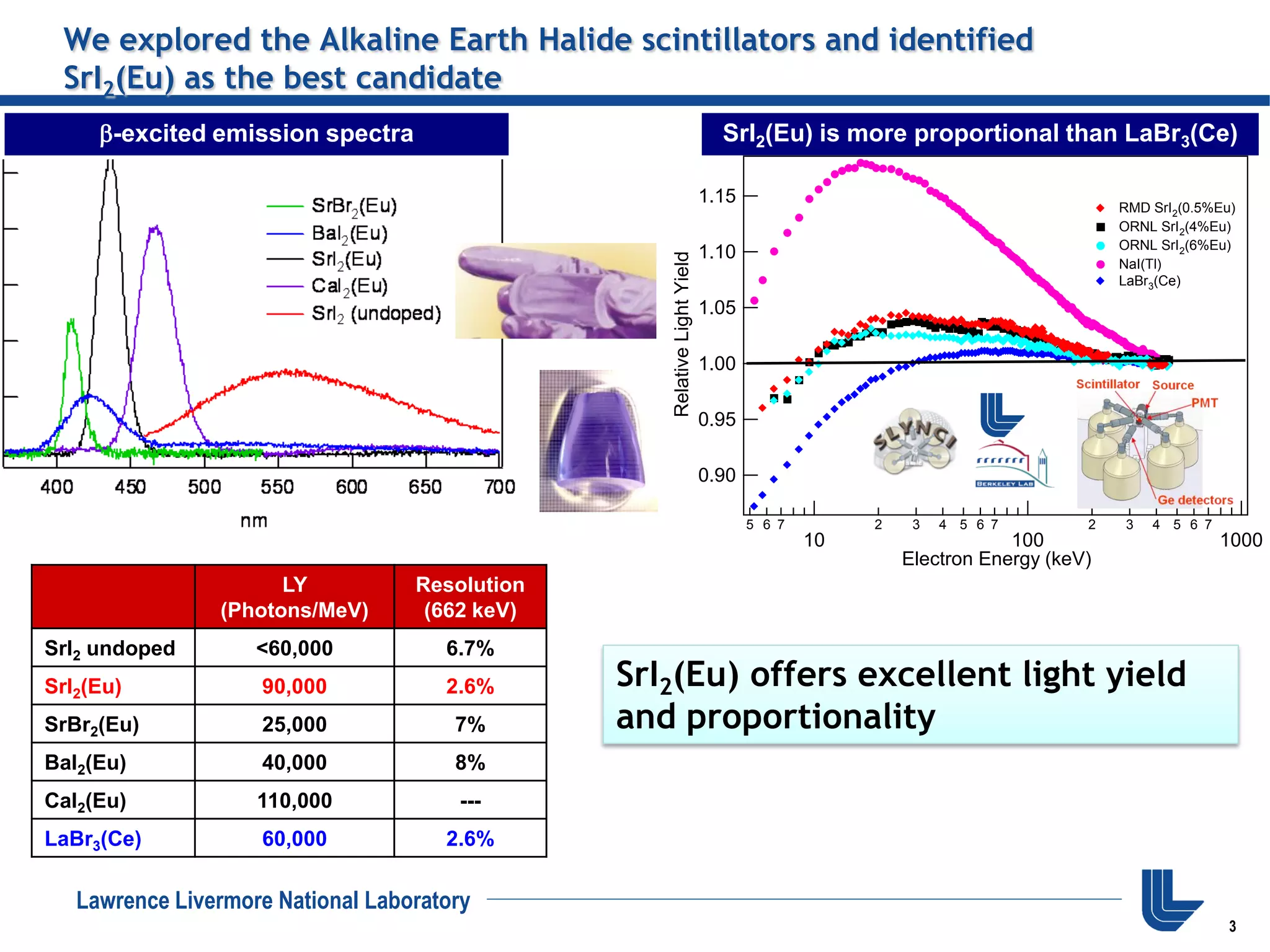 Llnl Presentation 1 Apr 10 | PDF