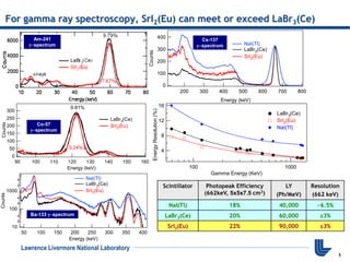 Llnl Presentation 1 Apr 10 | PDF