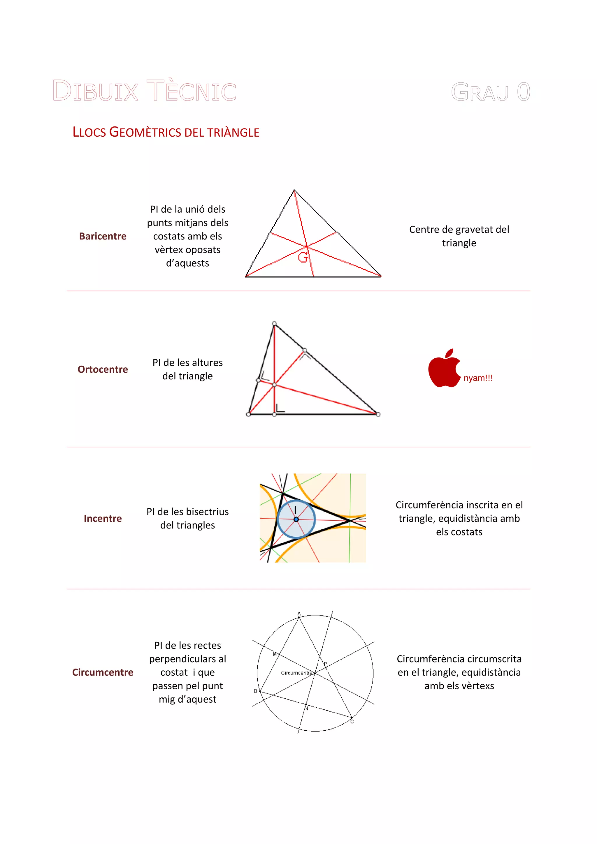 Llocs GeomèTrics Del Triangle | PDF