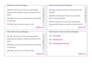 Learning the Lessons of Openness | PPTX