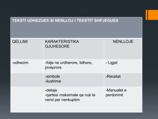 Llojet e teksteve | PPTX