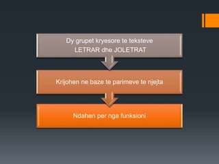 Llojet e teksteve | PPTX
