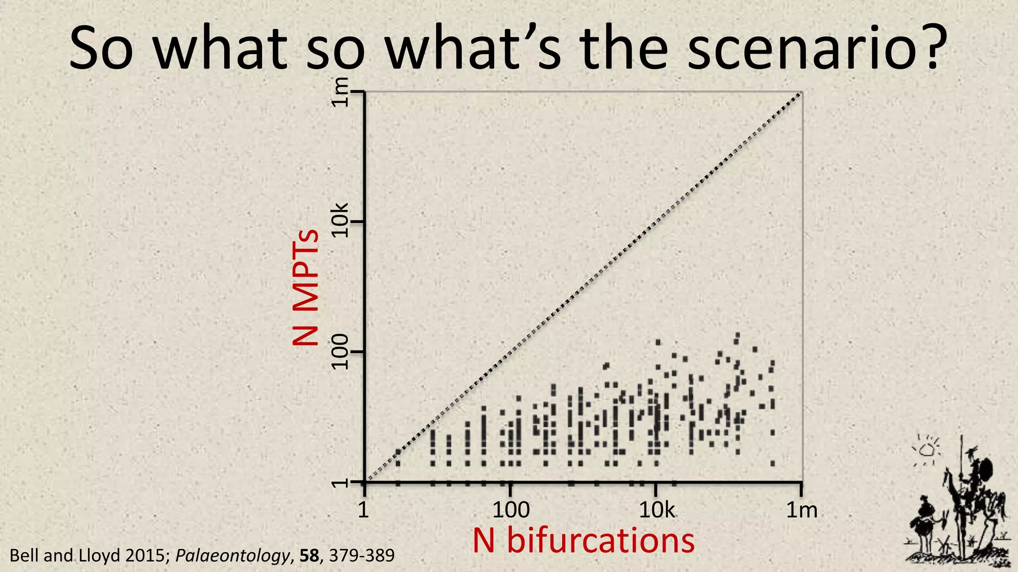 A new approach to visualizing the topology space of all possible phylogenetic trees | PPT