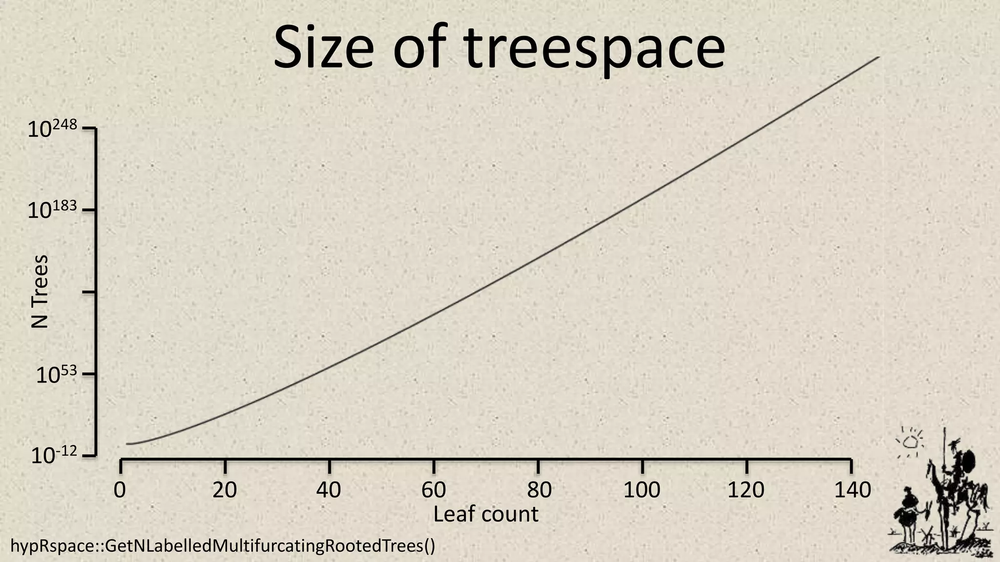 A new approach to visualizing the topology space of all possible phylogenetic trees | PPT