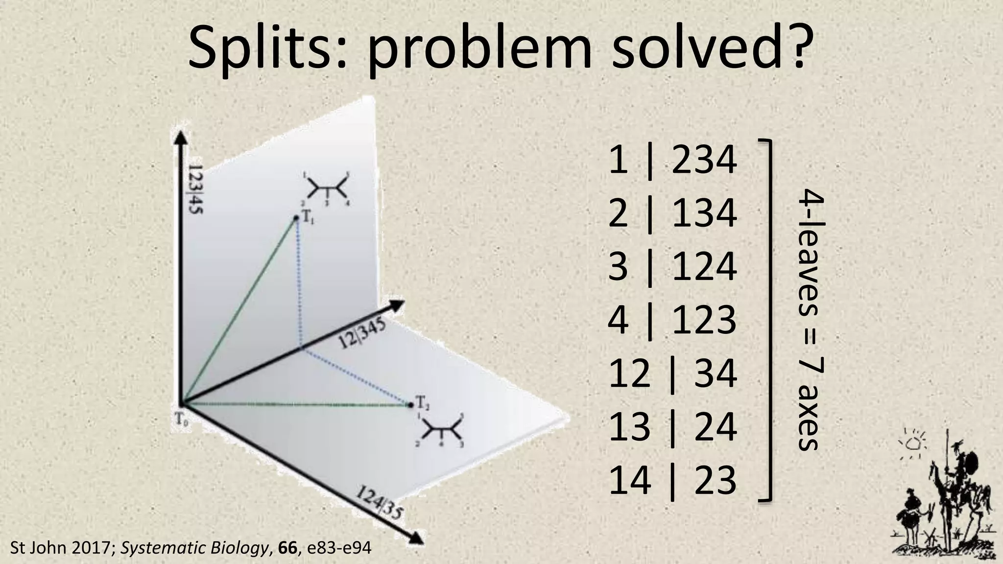 A new approach to visualizing the topology space of all possible phylogenetic trees | PPT