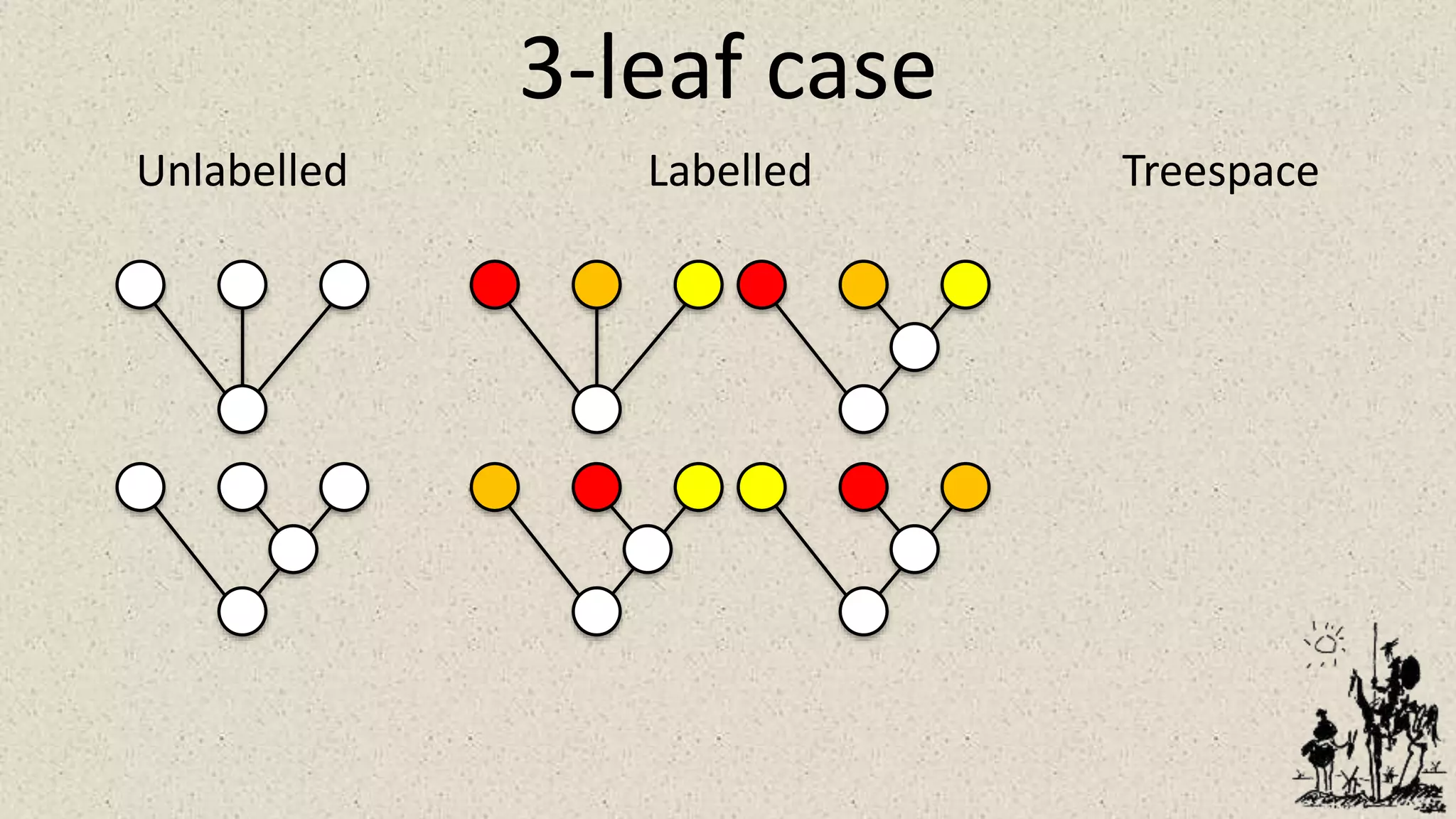 A new approach to visualizing the topology space of all possible ...