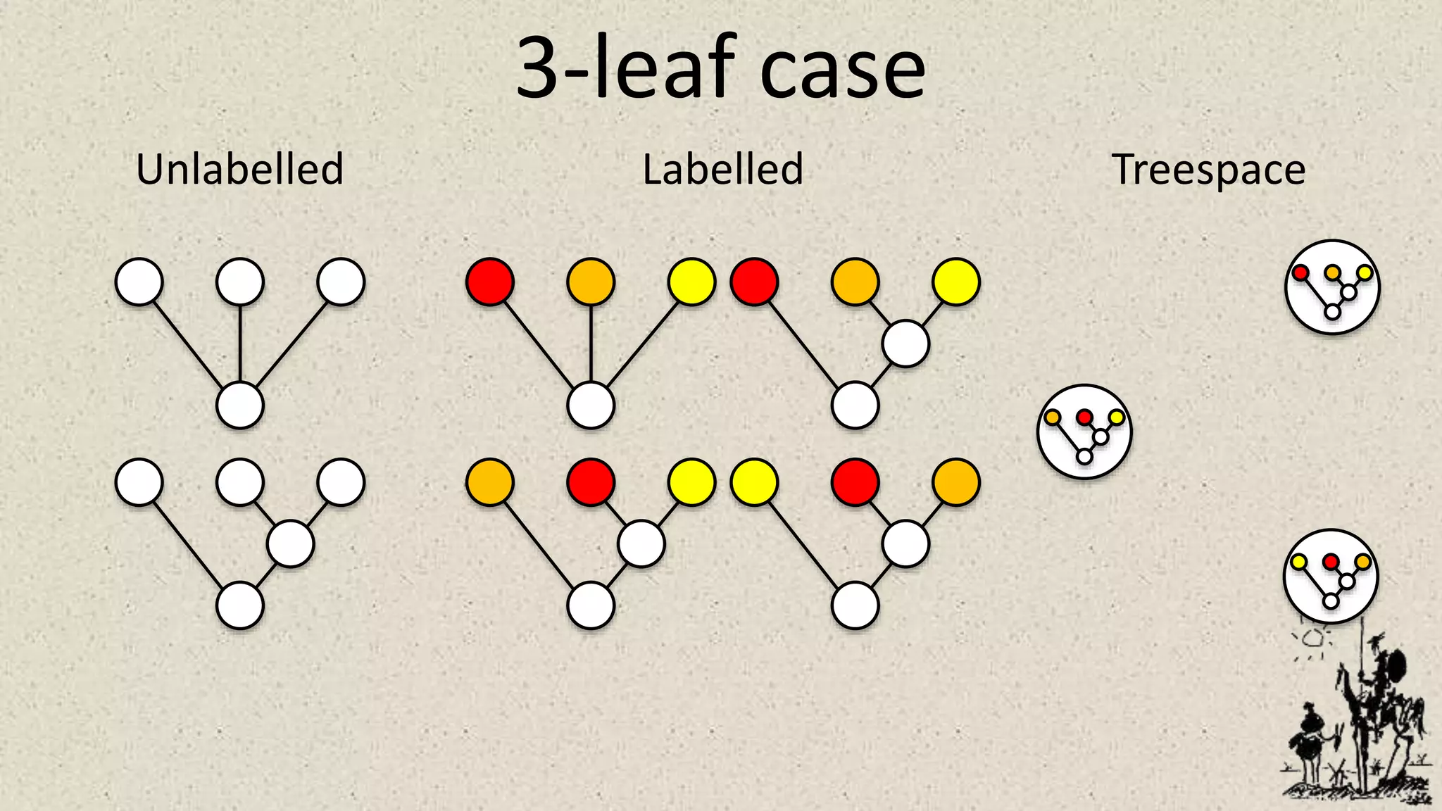 A new approach to visualizing the topology space of all possible phylogenetic trees | PPT
