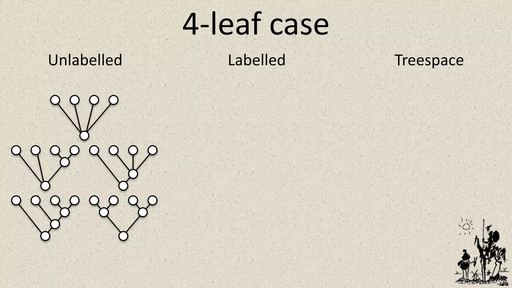 A new approach to visualizing the topology space of all possible phylogenetic trees | PPT