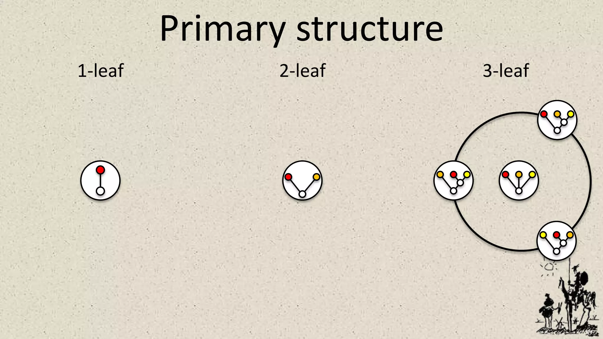 A new approach to visualizing the topology space of all possible phylogenetic trees | PPT
