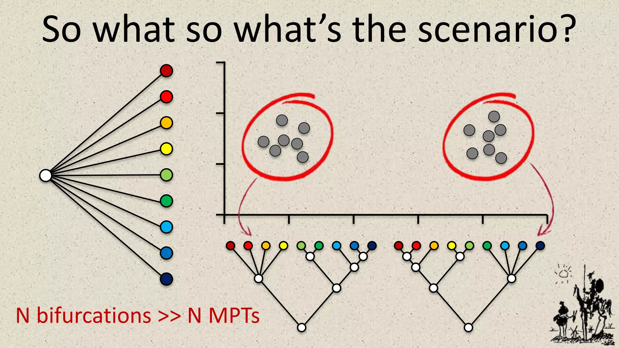 A new approach to visualizing the topology space of all possible phylogenetic trees | PPT