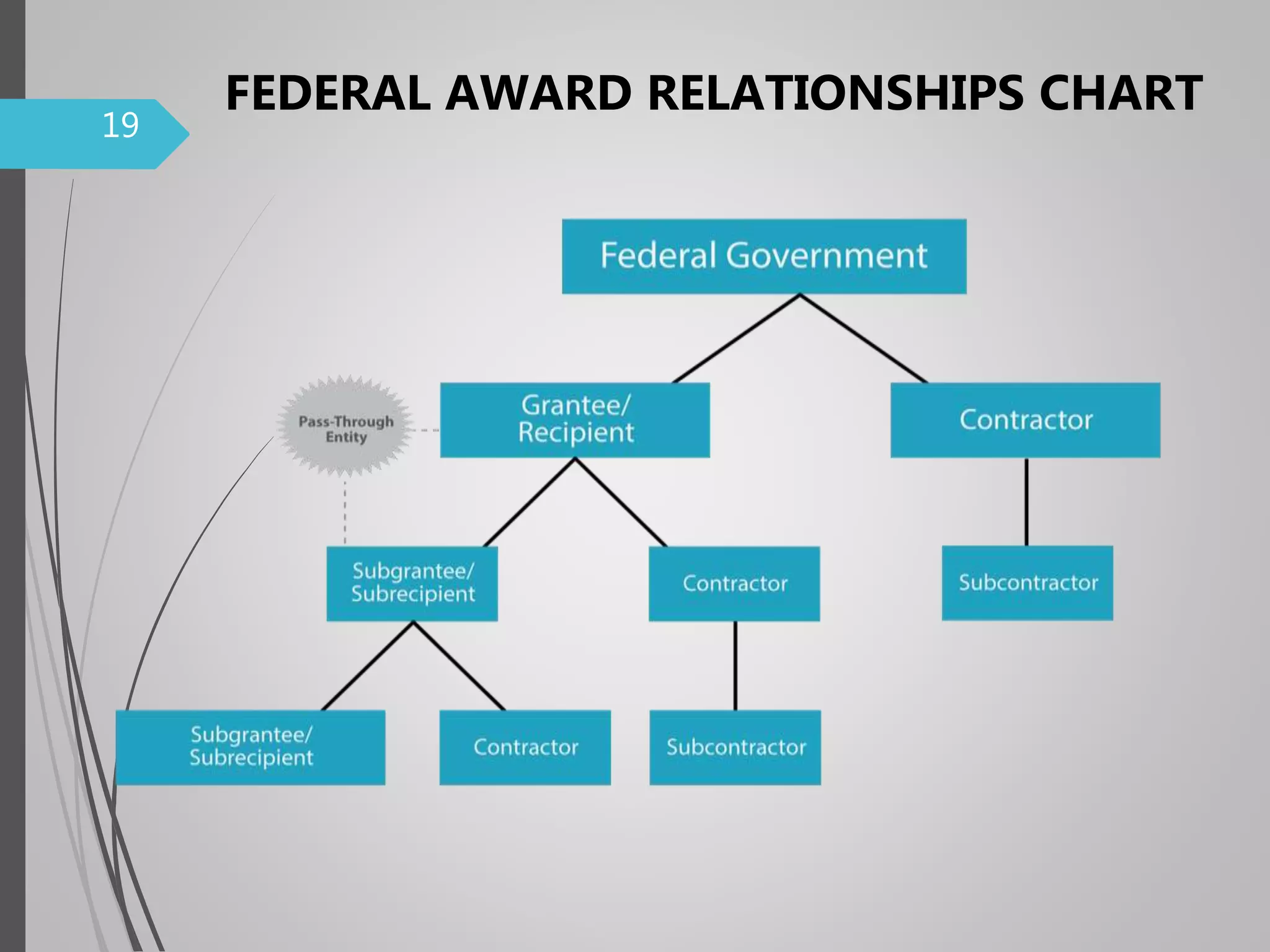 Good to Know: Federal Grants Management Fundamentals | PPTX