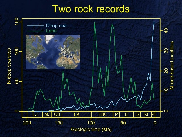 Comparing Rock And Fossil Records In The Deep Sea