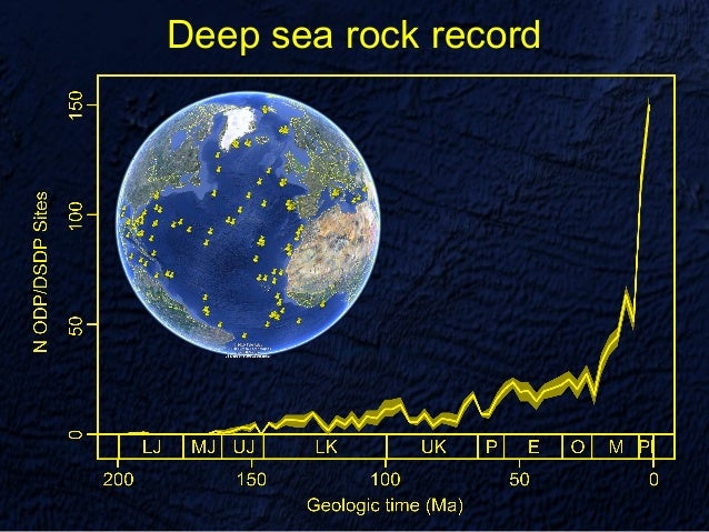 Comparing rock and fossil records in the deep sea