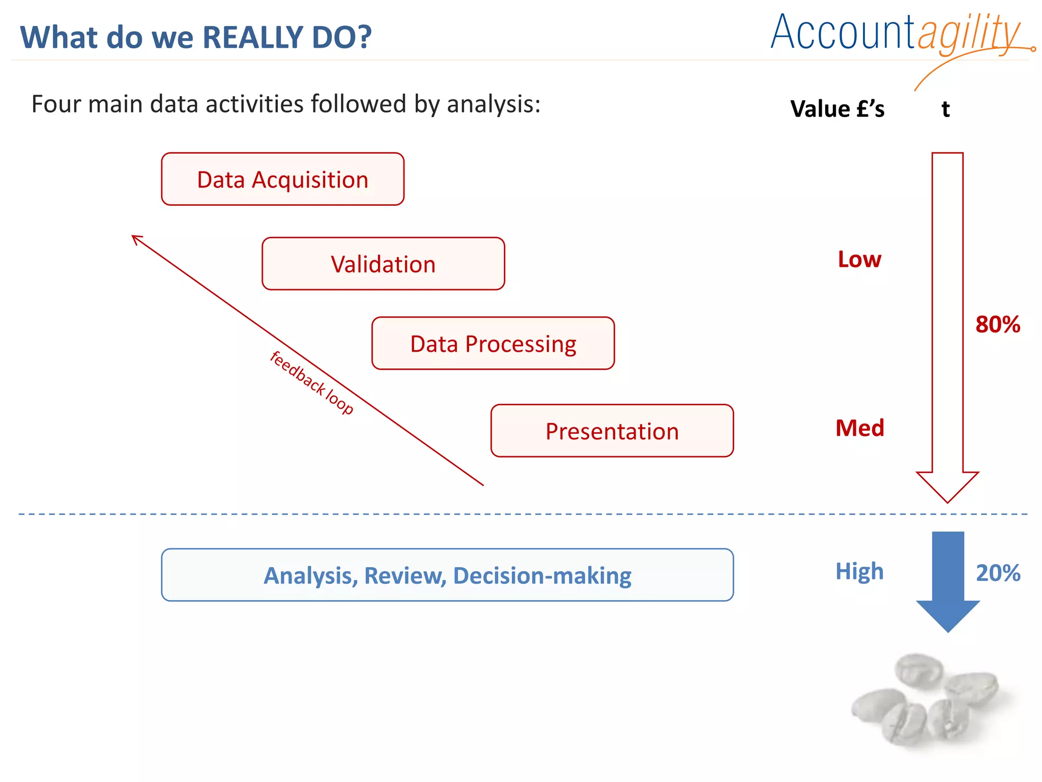 An Introduction to ORYX Software | PPT
