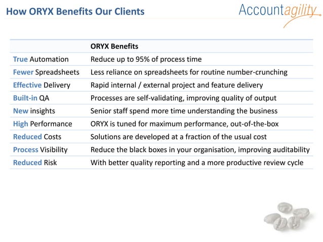 An Introduction to ORYX Software | PPT