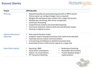 An Introduction to ORYX Software | PPT