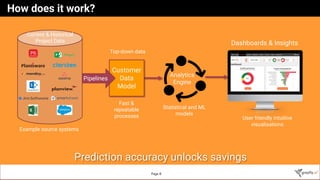 Lloyd Skinner - The Impact of AI on Project Professionals – Introducing ...