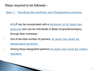 Limited liability Partnership (LLP) | PPT