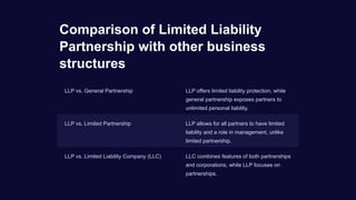 LLP.pptx