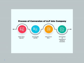 LLP-Pratyaksha Sharma SEC B (23BCB023).pptx