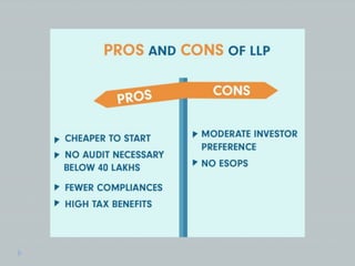 LLP-Pratyaksha Sharma SEC B (23BCB023).pptx