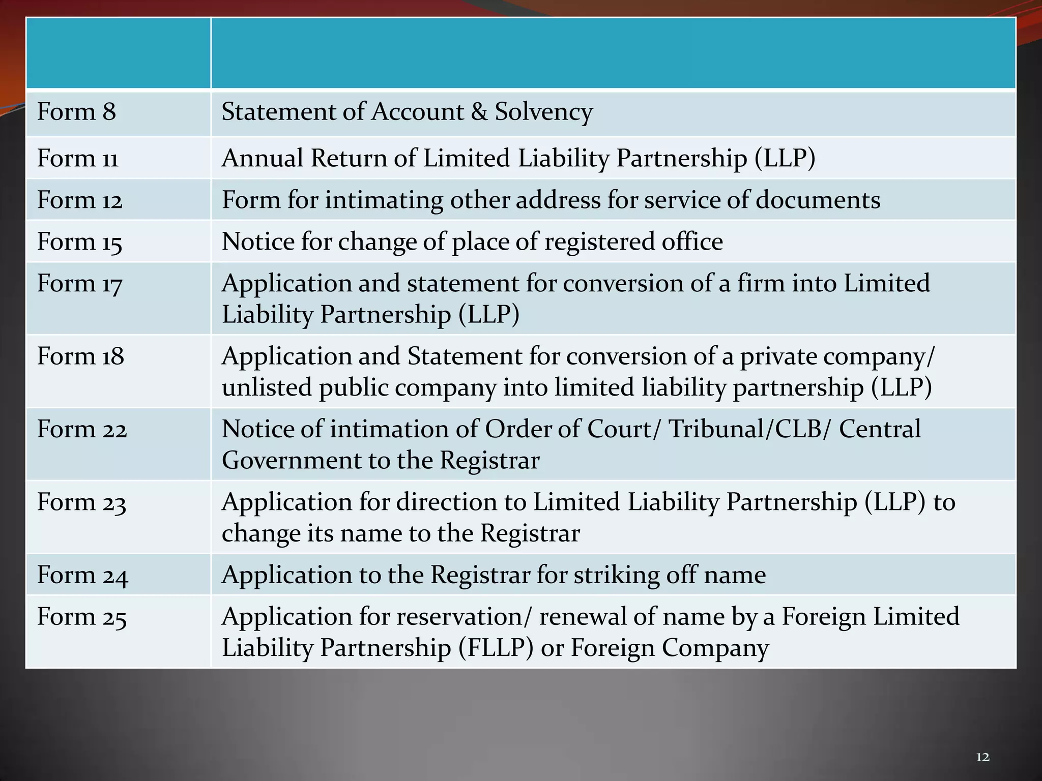 LLP Presentation | PPTX