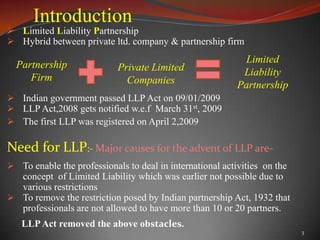 Limited Liability Partnership Act