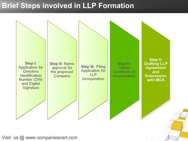 How to Register LLP in India | PPT