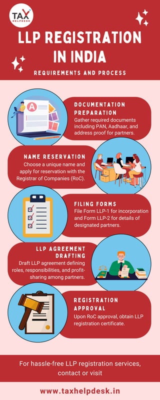 LLP Registration in India Requirements and Process | PDF