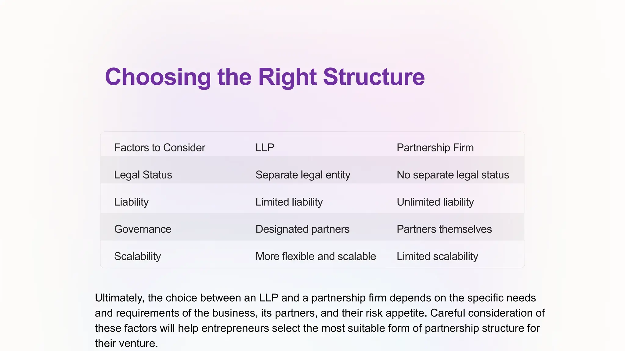 Difference between LLP, Partnership, and Company | PPTX
