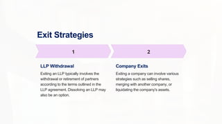 Difference between LLP, Partnership, and Company | PPTX