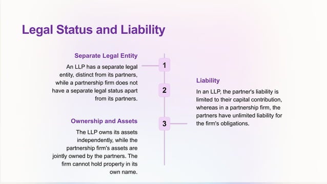 Difference between LLP, Partnership, and Company | PPTX | Legal Services Industry | Industries