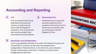Difference between LLP, Partnership, and Company | PPTX