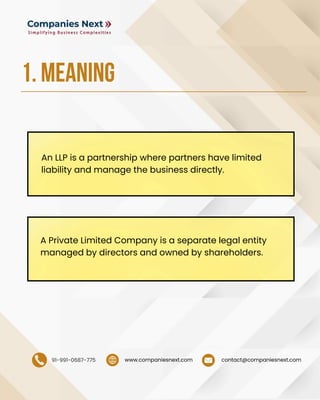 LLP vs Private Limited Company – Key Differences Explained | PDF