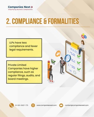 LLP vs Private Limited Company – Key Differences Explained | PDF