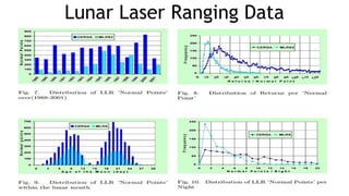 Lunar Laser Ranging | PDF