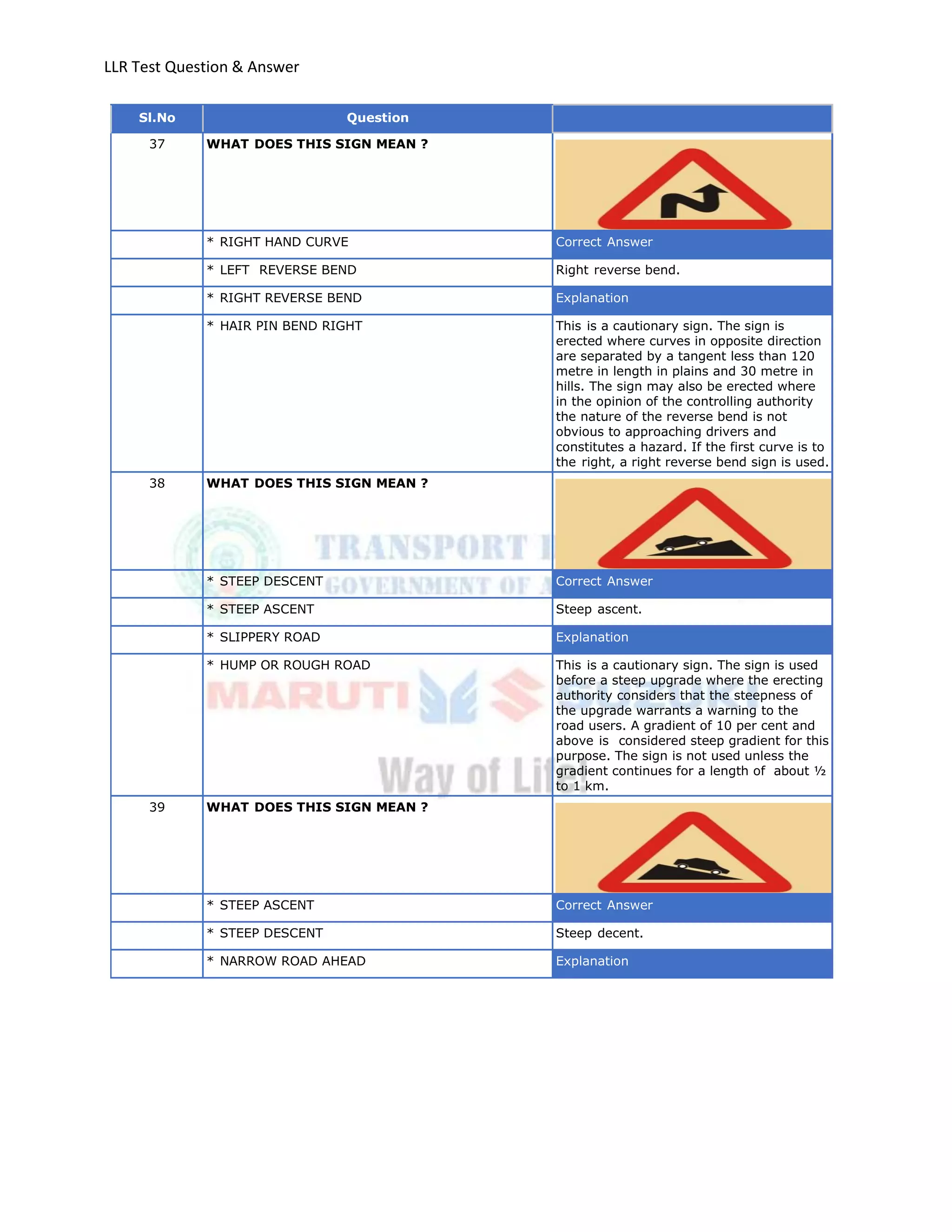 Llr test english_totalquestions | PDF | Auto Safety | Automotive