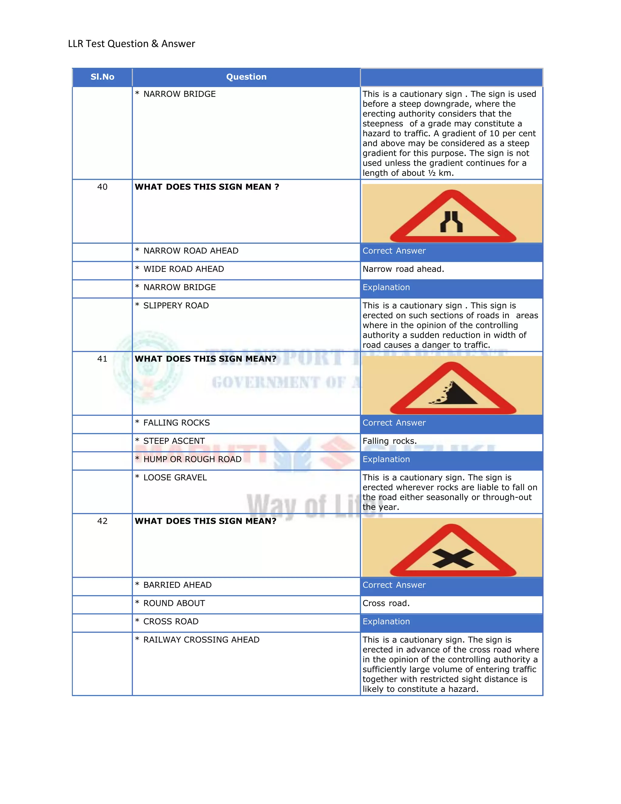 Llr test english_totalquestions | PDF | Auto Safety | Automotive