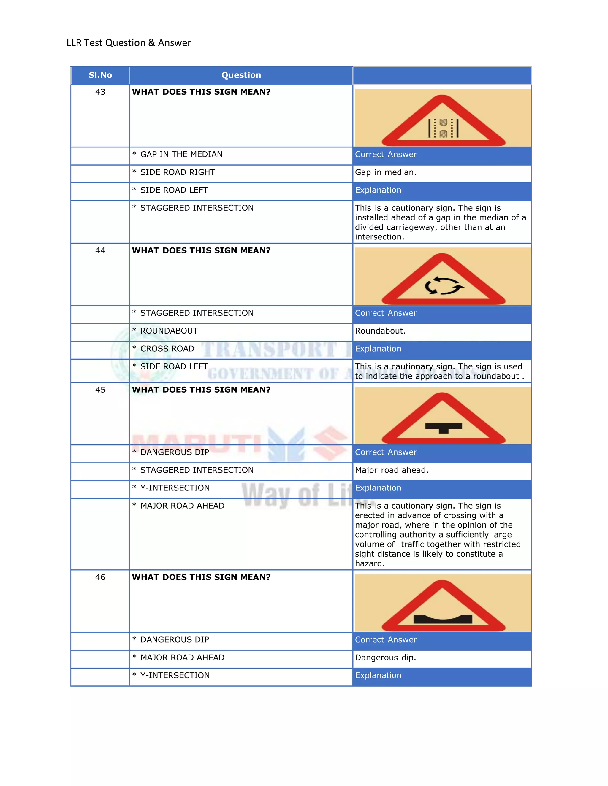 Llr test english_totalquestions | PDF | Auto Safety | Automotive